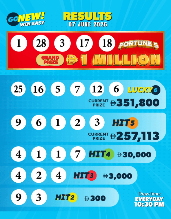 GoNew HIT 5 Result Today – Winning Numbers (LIVE)